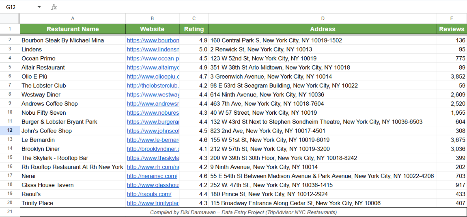 NYC Restaurants Data Entry - Diki Darmawan